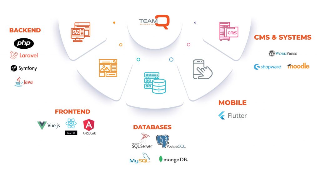 TeamQ. Agencia de Desarrollo de Software y Sitios Web